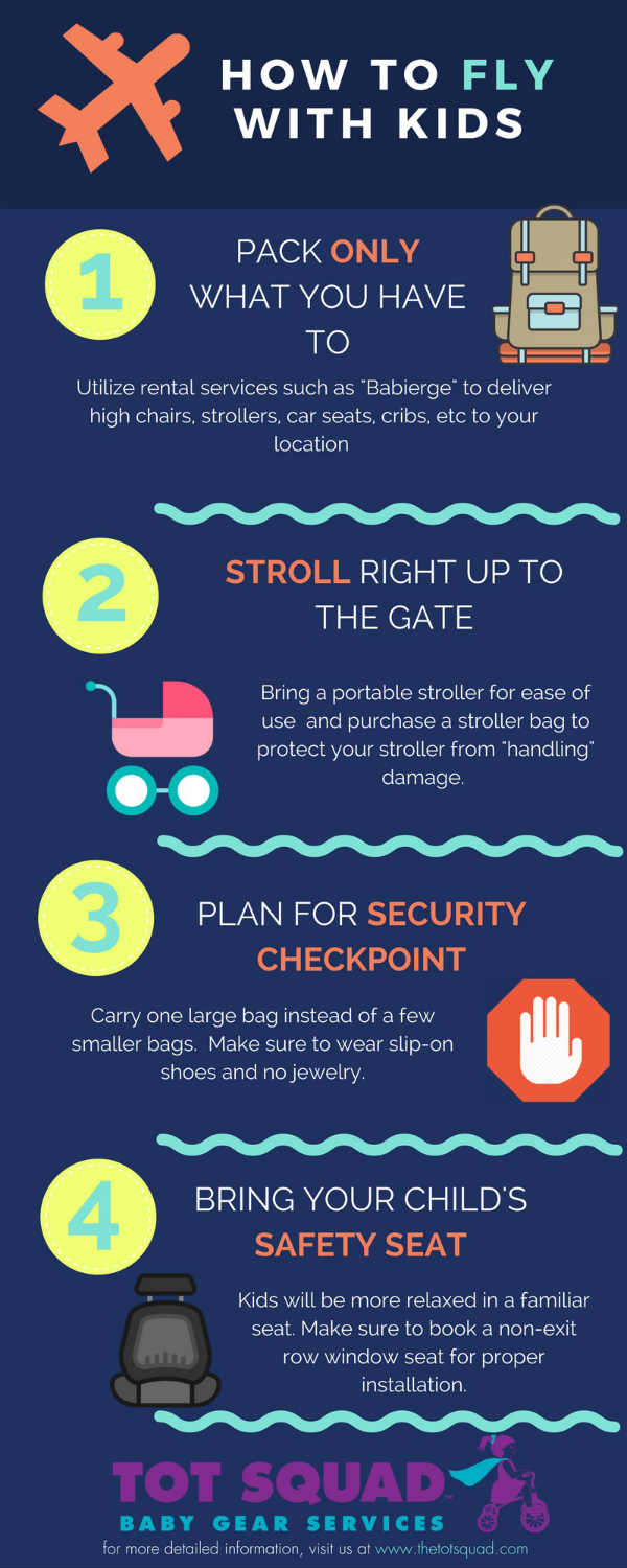 The Ultimate Guide To Flying With Babies & Kids – New York Family