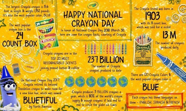 8 Fun Facts To Help Celebrate National Crayon Day – New York Family