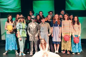 Westchester Sandbox Theatre Introduces Summer Theatre Program for Kids ...